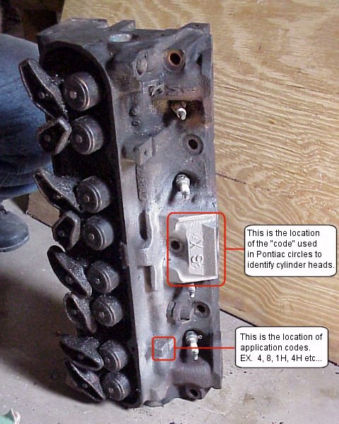 D-port identification